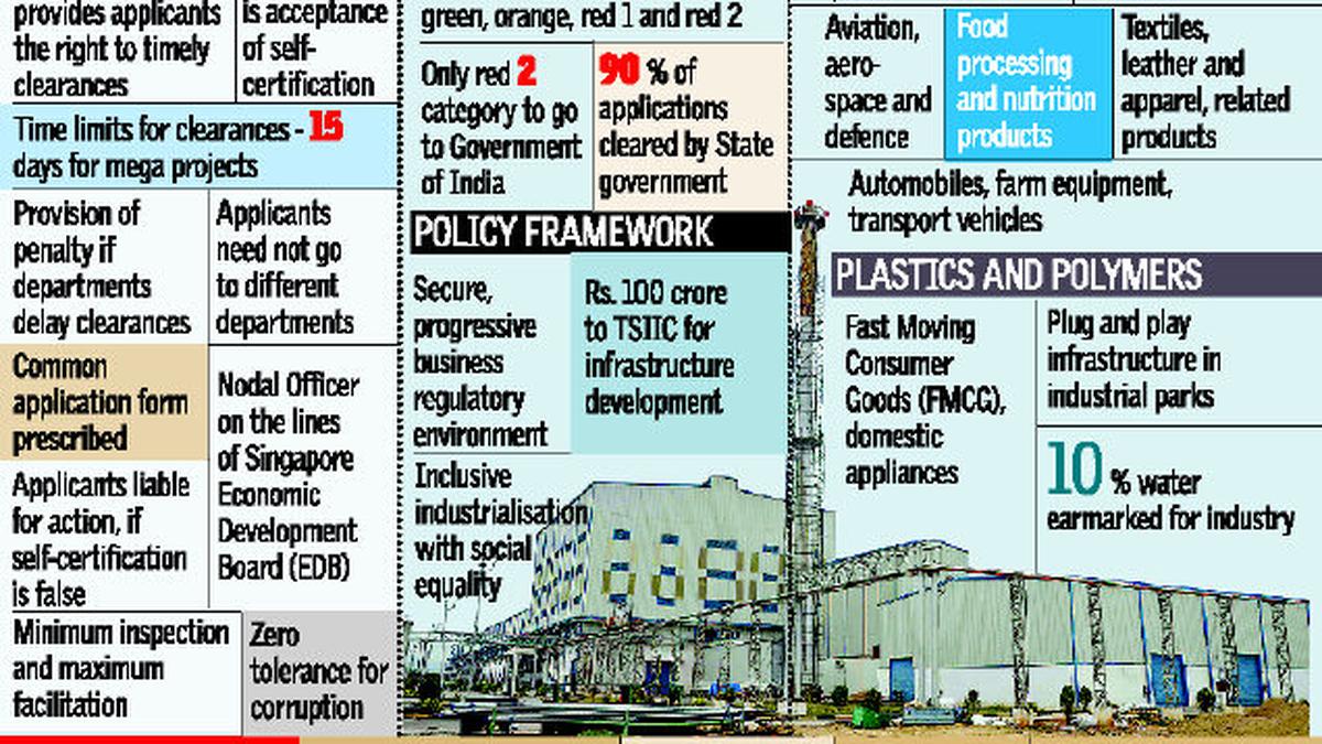 Salient features of TS-iPASS ACT - The Hindu